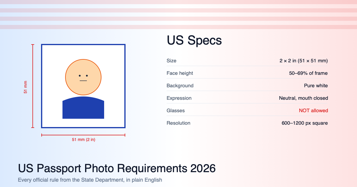 US Passport Photo Requirements 2026 (Complete Guide)